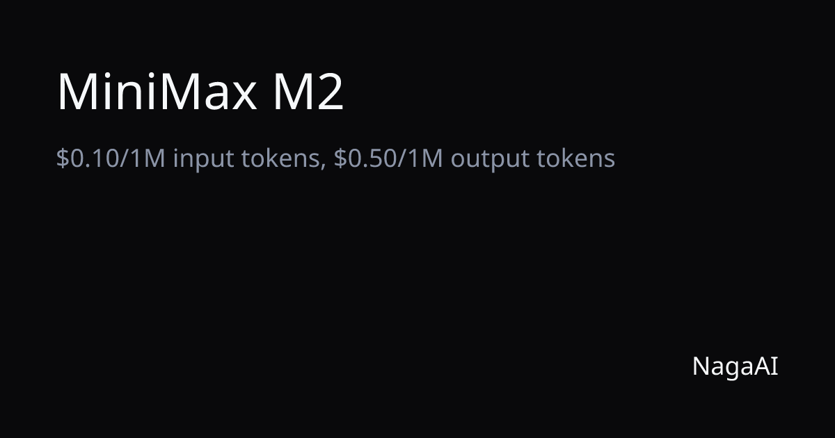 MiniMax M2 — Model | NagaAI